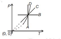Following Figure Shows P T Graph For Four Processes A B C And D Select The Correct Alternative