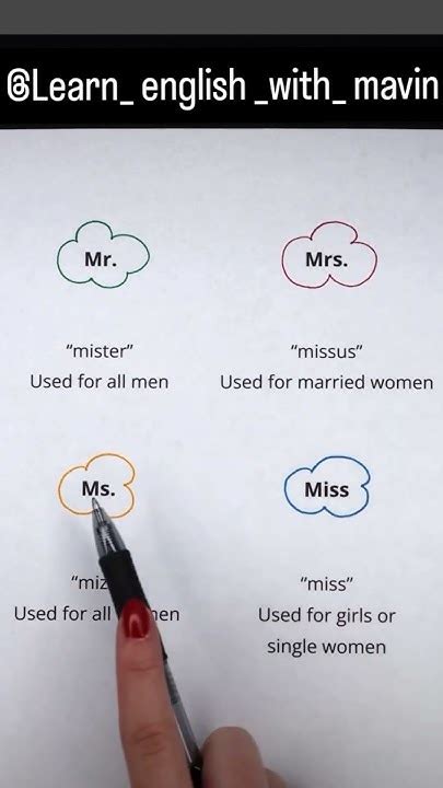 Learn English With Mavin Youtube