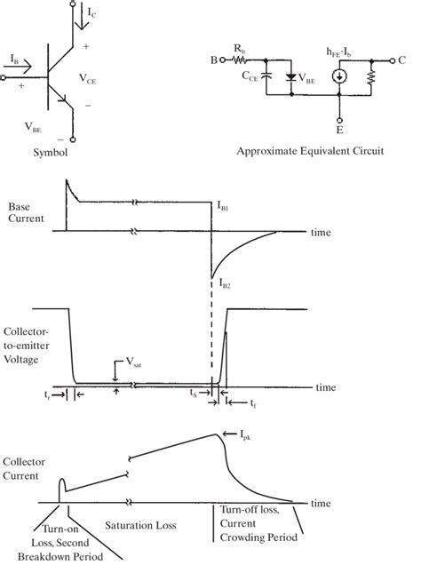 Waveforms For A Bipolar Power Transistor Within A PWM Switching Power Download Scientific