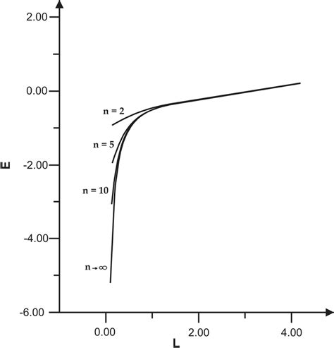 schematic representation of geodesics in an ads slice space curve a