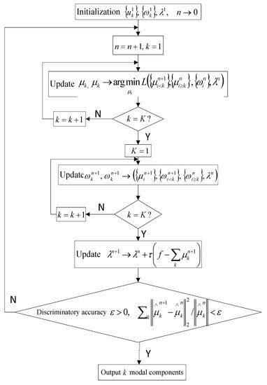 A Novel Lidar Signal Denoising Algorithm Based On Sparrow Search