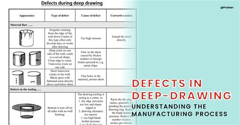 An Overview Of Defects In Deep Drawing Process
