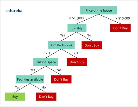 Complete Tutorial On Random Forest In R With Examples Edureka