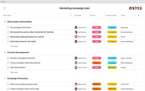 Project Deliverables The Ultimate Guide Asana