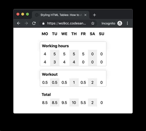 styling html tables how to apply margin border and z index on table