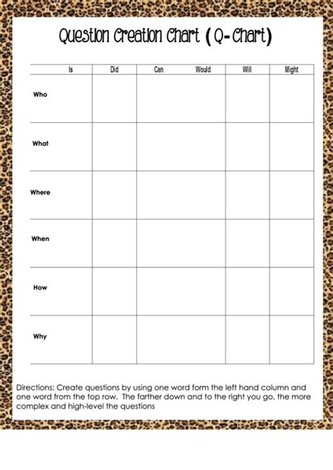 Question Creation Chart Q Chart Printable Pdf Download