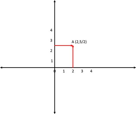 Download Coordinate Plane Point A Graph
