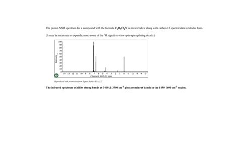 Solved The Proton Nmr Spectrum For A Compound With The