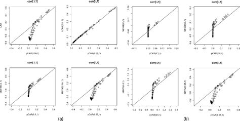 Figure 1 From Revisiting Gaussian Markov Random Fields And Bayesian