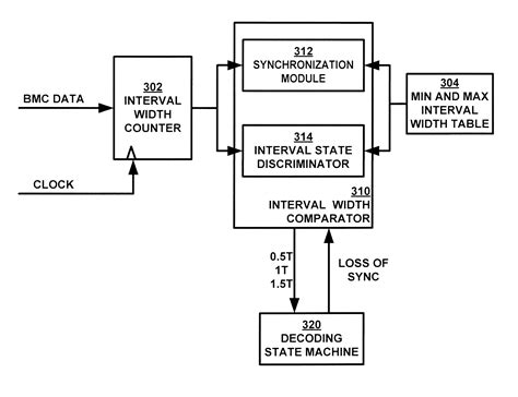 Biphase Mark Code Decoder And Method Of Operation Word文档在线阅读与下载 免费文档