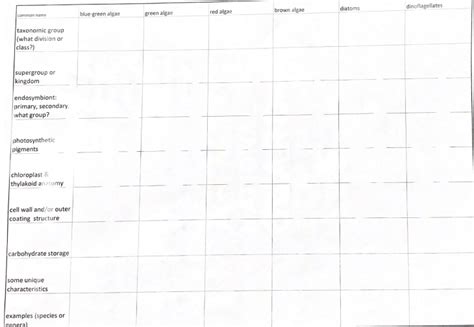 Solved I Need Help Filling Out This Chart Colums Are The Specific Type Of Course Hero