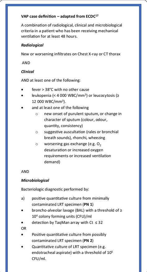 Criteria Used For The Diagnosis Of Vap Adapted From The European