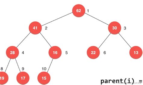 堆排序。java泛型实现推排序。java泛型下标从几开始 Csdn博客 堆排序。java泛型实现推排序。java泛型下标从几开始 Csdn博客