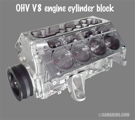 Ohv Ohc Sohc And Dohc Engine Design Animation Components
