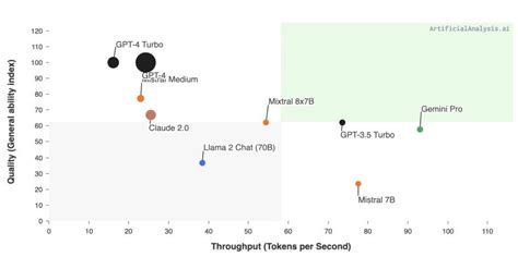 Nlplanet Breaking Down Generative Ai Daily On Linkedin Model And Api