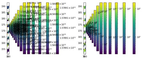 Python Colobars Multiplying Each Loop Stack Overflow