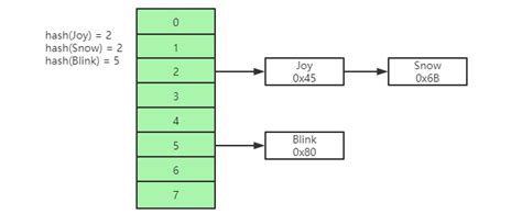 深入理解MySQL索引底层数据结构 京东云开发者 博客园