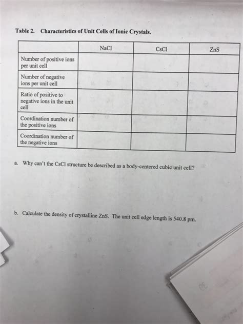 Solved Table Characteristics Of Unit Cells Of Ionic Chegg Com