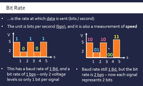 Bits Per Second Explained The Tech Edvocate