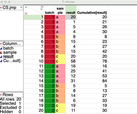 Solved Cumulative Sum Jmp User Community
