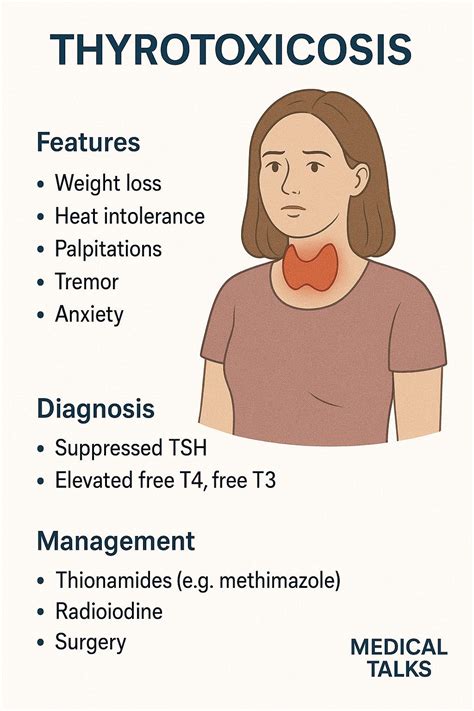 Medical Thyrotoxicosis Made Easy Facebook
