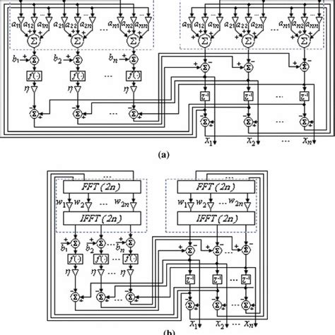 Overall Simulink Modeling Of Tdznn For Toeplitz System Solving A Tdznn