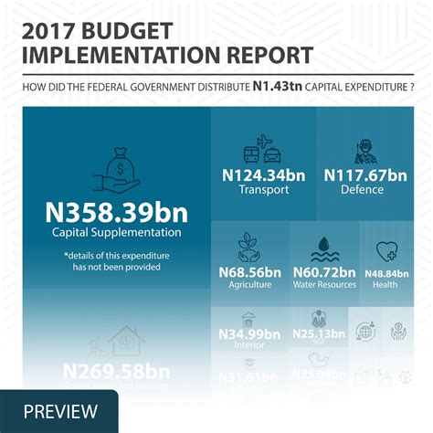2017 budget implementation report the budgit foundation nigeria