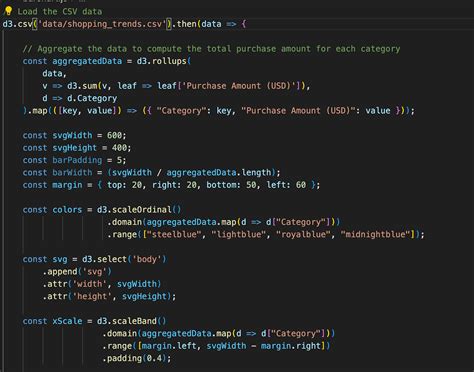 A Step By Step Guide To Exploratory Data Analysis And Machine Learning With Nyc Taxi Dataset