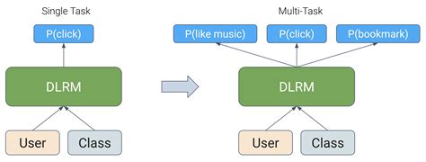 Peloton® Press Lessons Learned From Building Out Context Aware