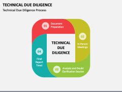 Technical Due Diligence PowerPoint And Google Slides Template PPT Slides