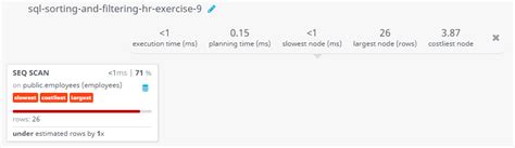 Sql Sorting And Filtering On Hr Find The Employees Whose Salary Is In