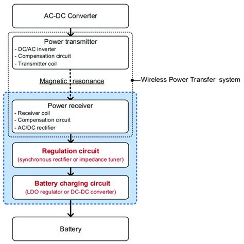Equivalent Circuit Of Series Series Compensated Wireless Power Transfer