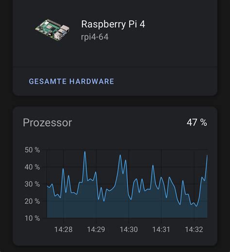 High Cpu Usage After Upgrade To 202340 Configuration Home Assistant Community