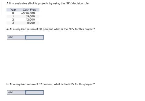 A Firm Evaluates All Of Its Projects By Using The Npv