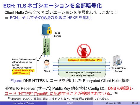 Hybrid Public Key Encryption Hpke Pdf Computing Technology
