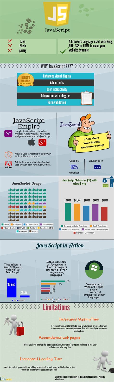I Want To Become A Web Developer Plan For Learning Javascript Actualthemes