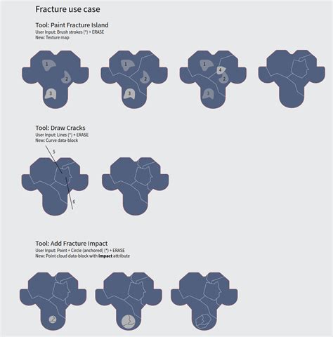 2023 05 15 Node Tools Workshop Meetings Developer Forum