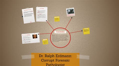Dr Ralph Erdmann Corrupt Forensic Pathologist By Mikaela Greer On Prezi
