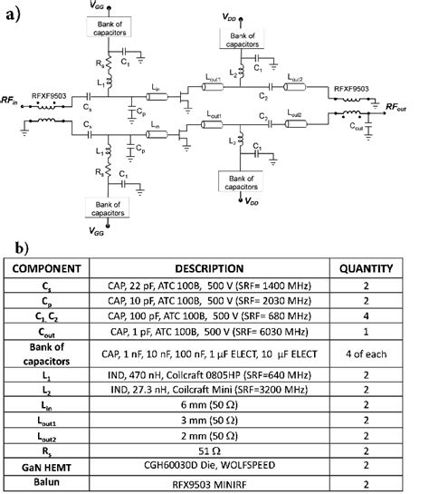 Figure 1 From Digital Predistortion Linearization Of A Gan Hemt Push