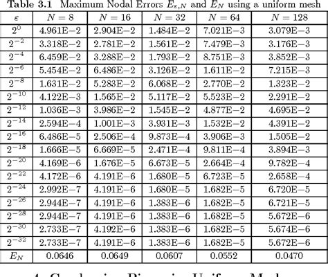 Table 31 From An Accurate Numerical Solution Of A Two Dimensional Heat
