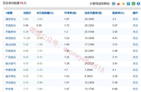 一个选股的小工具 知乎