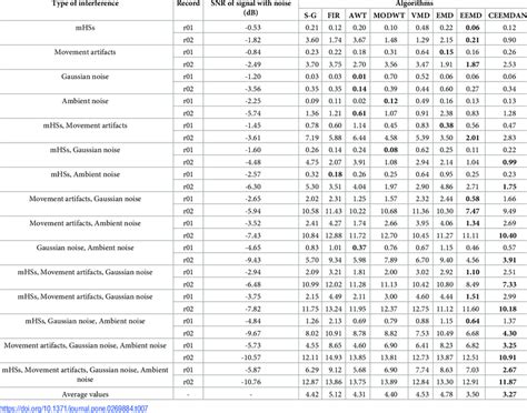 Statistical Evaluation Of The Parameter Jdt I J Ms Download Scientific Diagram