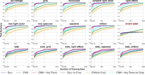 Figure 1 From The Surprising Effectiveness Of Equivariant Models In Domains With Latent Symmetry