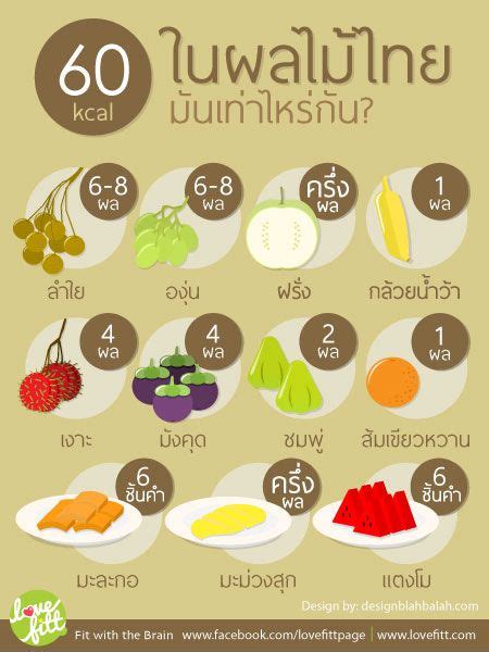 ปริมาณผลไม้ไทยที่ให้พลังงาน 60 Kcal อาหารเพื่อสุขภาพแข็งแรง อาหารไดเอท โภชนาการ
