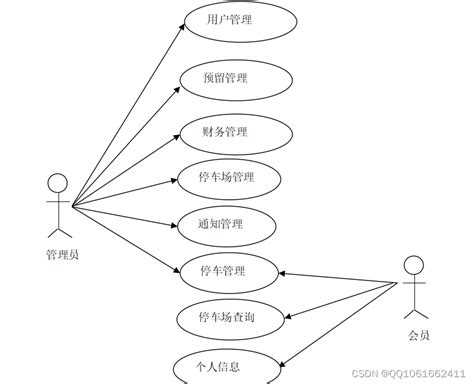 java计算机毕业设计springboot vue超时代停车场管理平台系统 java怎么计算停车场的空闲车位数量 csdn博客