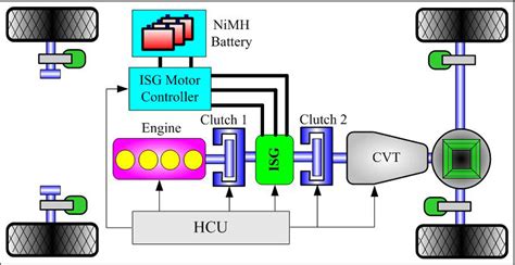 Figure 1 From Regenerative Braking Control Strategy Based On Joint High Efficiency Optimization