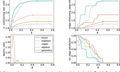 figure 1 from hypergraph clustering for finding diverse and experienced groups semantic scholar