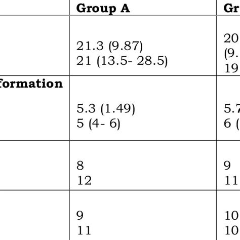 A 1­year­old Hypertrophic Appendectomy Scar Of A 30­year­old Patient Download Scientific