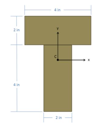 7 5 Inertia Intro Parallel Axis Theorem Engineering Mechanics Statics