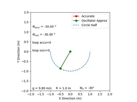 3d Contour Plot Via Mayavi Zhaohua Tians Web